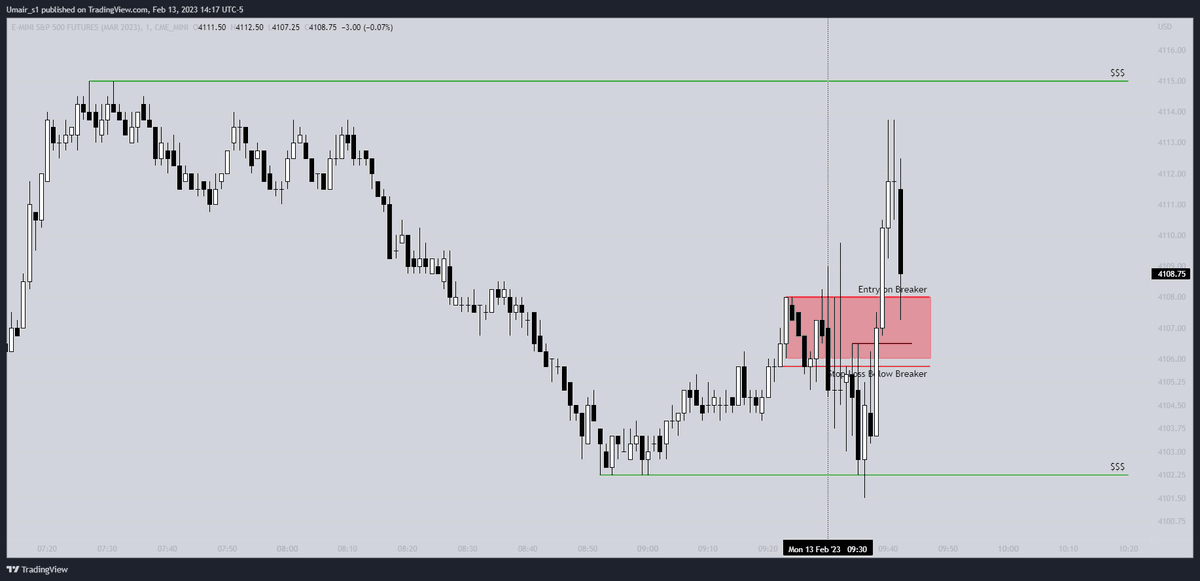 9:30 Judas Swing Trade Example For Monday, 2/13/23 #phantommentorship23 ...