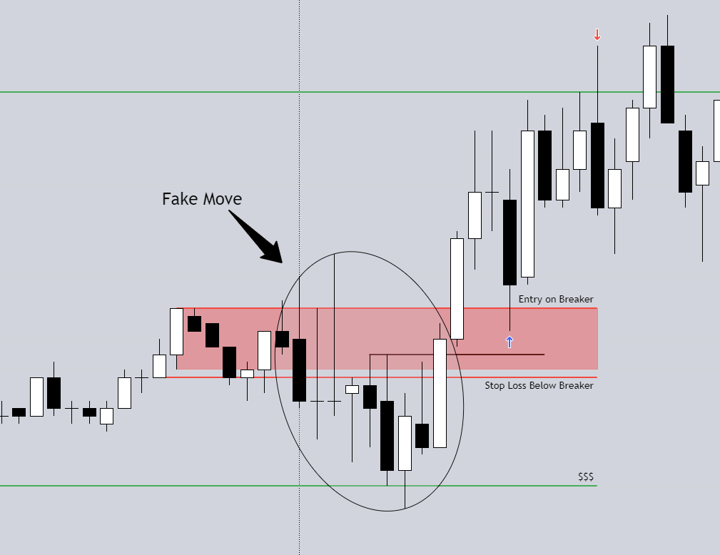 9:30 Judas Swing Trade Example For Monday, 2/13/23 #phantommentorship23 ...