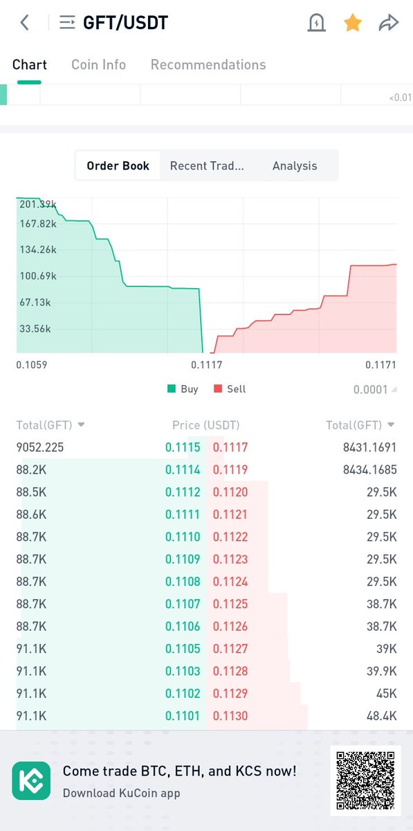 Crypto_Scott on Twitter: "Buy now #GFT price now to 0.22 🚀🚀🚀 new pump #KuCoin Join Listing # ...