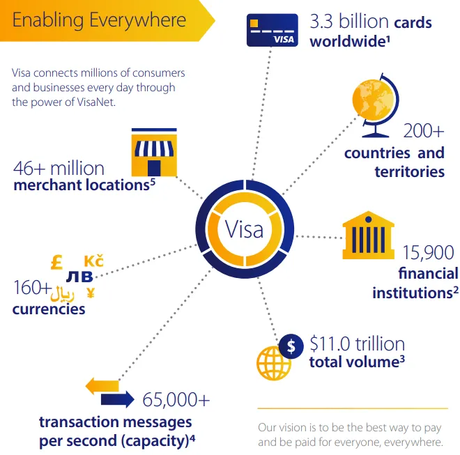 I spent over 70 hours writing an article on $V Visa. This thread is ...