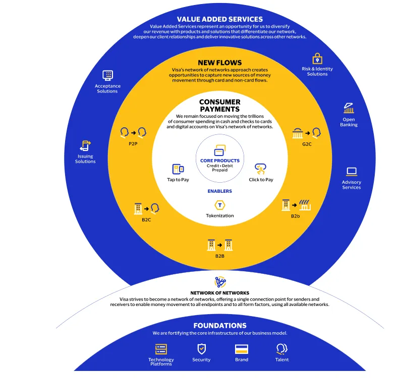 I spent over 70 hours writing an article on $V Visa. This thread is ...