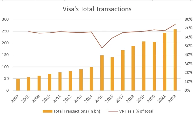 I spent over 70 hours writing an article on $V Visa. This thread is ...