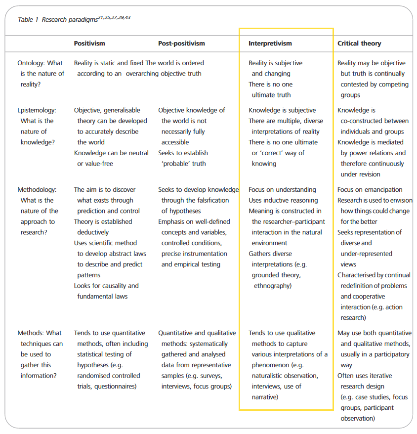 More notes on theory in Medical education – Dr Andrew Huang's Blog