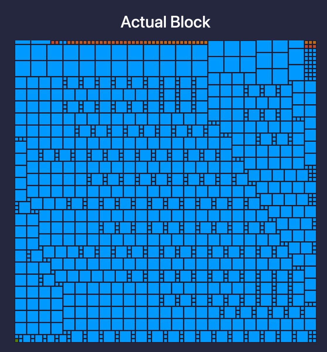 Crossover on Twitter: "and thus shall it be - Bitcoin ordinals. Entire block is extraordinal ...
