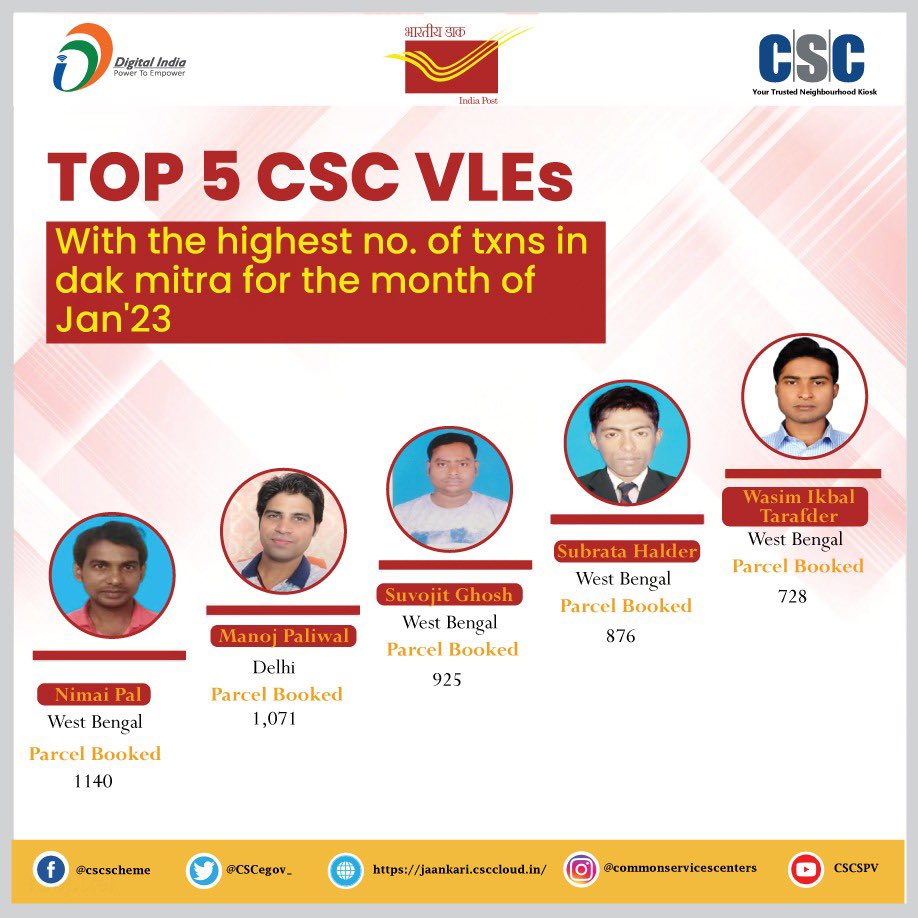 CSCeGov on Twitter: "Congratulations to top 5 VLEs with highest number of transactions in Dak ...