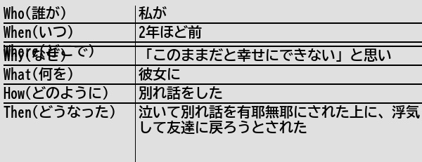 健常者エミュレータ事例集wiki On Twitter [新規記事] 別れ話は納得いくまで話し合うべきだ 健常者エミュレータ事例集