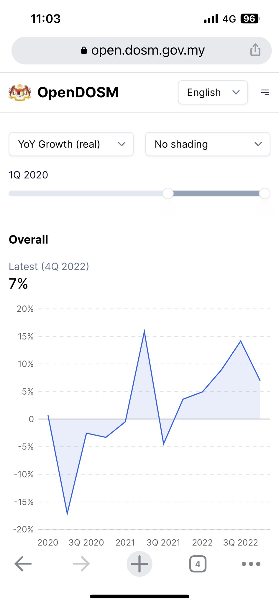 Rafizi Ramli on Twitter: "Saya cadangkan Ketua Pembangkang lebih kerap lawat portal #openDOSM ...