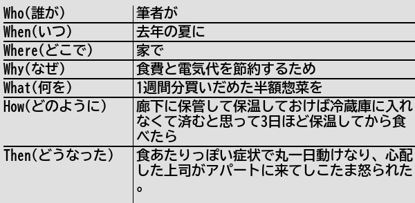 健常者エミュレータ事例集wiki On Twitter [新規記事] 半額惣菜を廊下で保管しない方がいい 健常者エミュレータ事例集