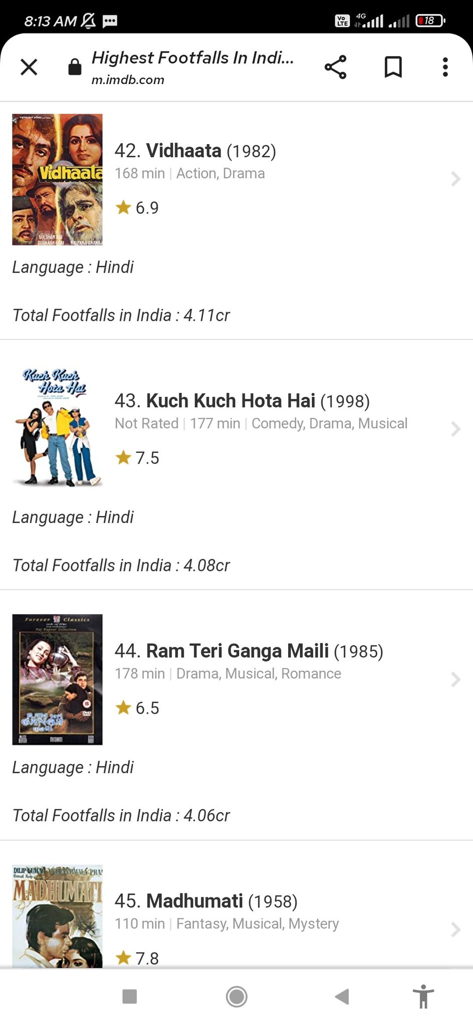 rahul parmar on Twitter: "@Harmindarboxoff https://t.co/cnT42yUoKX" / Twitter