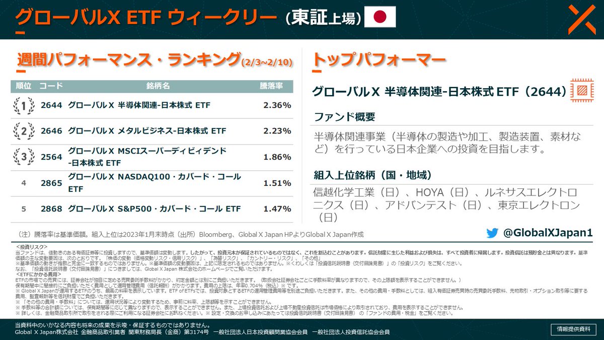 Global X Japan（グローバルXジャパン） on Twitter: "【グローバルX ETF ウィークリー（東証上場）🇯🇵】 先週の上昇率1位は 半導体関連-日本株式 ETF ...