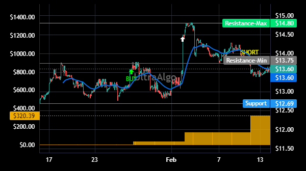 Trading ShortAlgo on Twitter: "$SAUHY Trading Ideas | Awaiting Buy signal. 100% Profitability ...