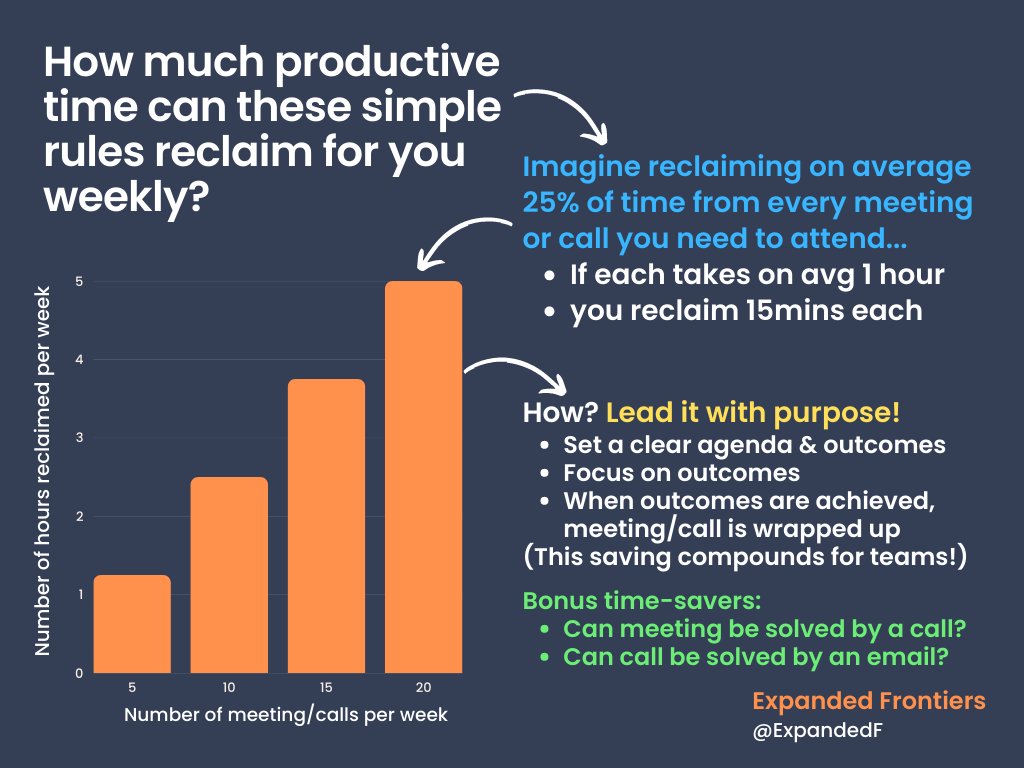 Expanded Frontiers On Twitter How Much Productive Time Can These expanded-frontiers-on-twitter-how-much-productive-time-can-these