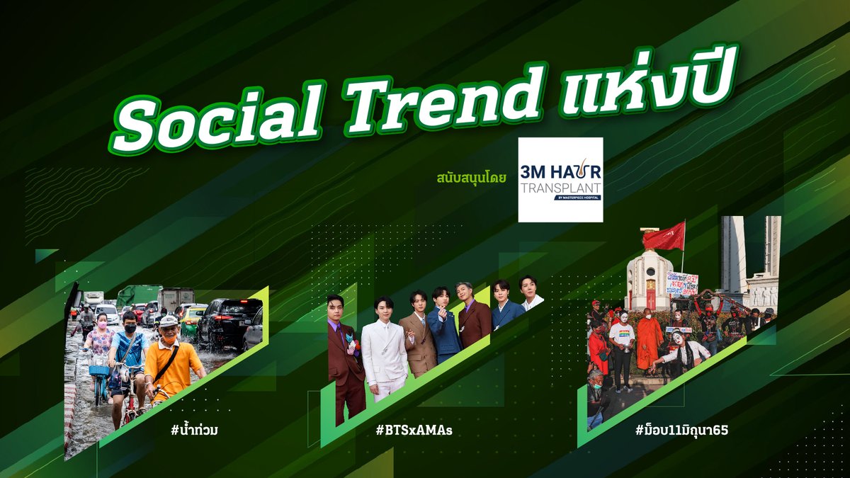 ThairathTV on Twitter: "เรื่องดังใน #SocialTrendแห่งปี ที่ได้เข้าชิง #ไทยรัฐที่สุดแห่งปี2022 ...