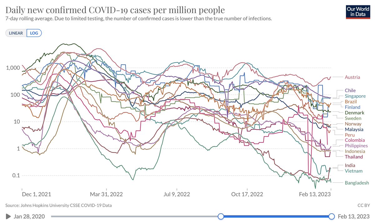ippatsu@野党は消費税廃止で一塊に。反日カルト＝改憲勢力を一掃しよう！ on Twitter: "SARS-CoV-2 sequences by variant, Feb 10 ...