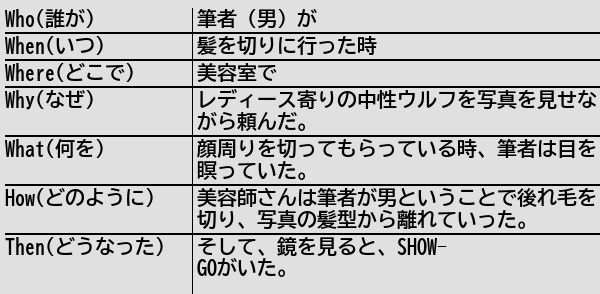 健常者エミュレータ事例集wiki On Twitter [新規記事] 写真を見せたからと言って美容師を信じてはいけない。 健常者