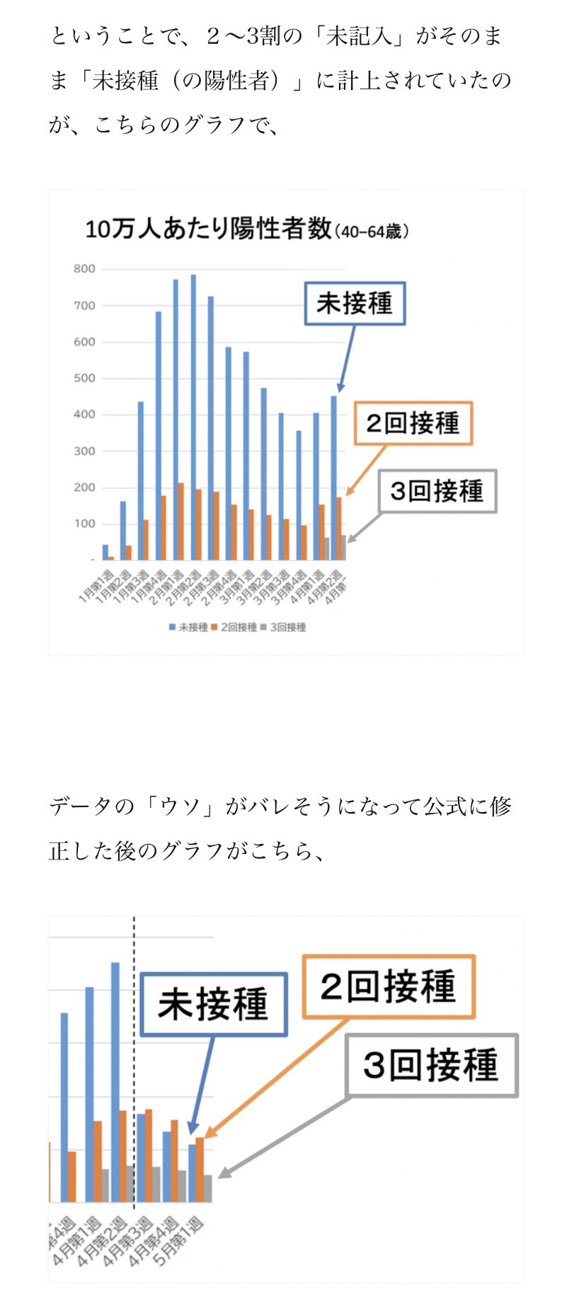 Aruk1m On Twitter Camel033 コレ、未記入の人を削除して並べたら、前 未記入含む のデータとの比較にならないよう