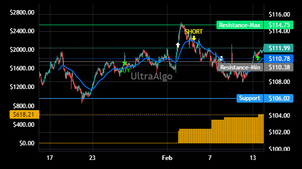 Trading ShortAlgo on Twitter: "$FRT Trading Ideas | Awaiting Short signal. 100% Profitability ...