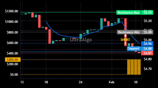 Trading ShortAlgo on Twitter: "$OGFGY Trading Ideas | Awaiting Buy signal. 100% Profitability ...