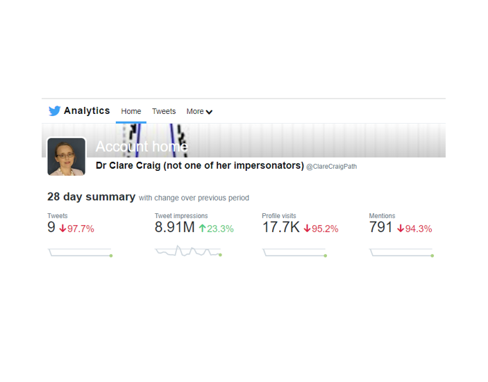 Dr Clare Craig (not one of her impersonators) on Twitter: "What a lot of impressions for only 9 ...