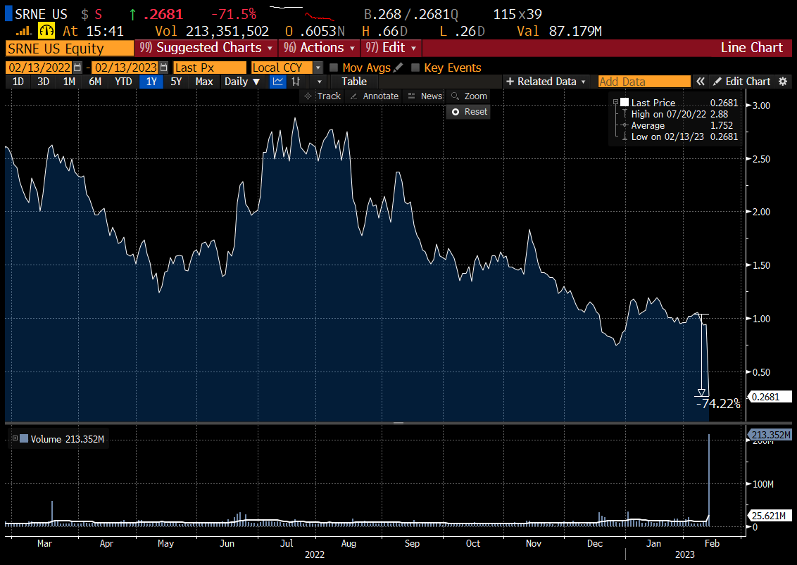 Wolfpack Research's Threads – Thread Reader App
