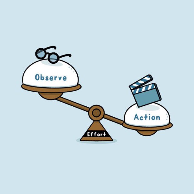 10 Visuals to transform your perception and Life:- 1. Your attention is ...