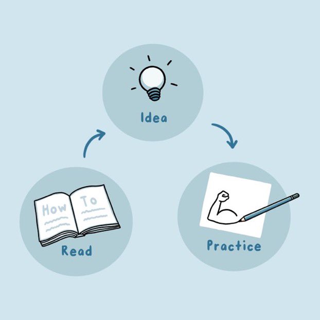 10 Visuals to transform your perception and Life:- 1. Your attention is ...