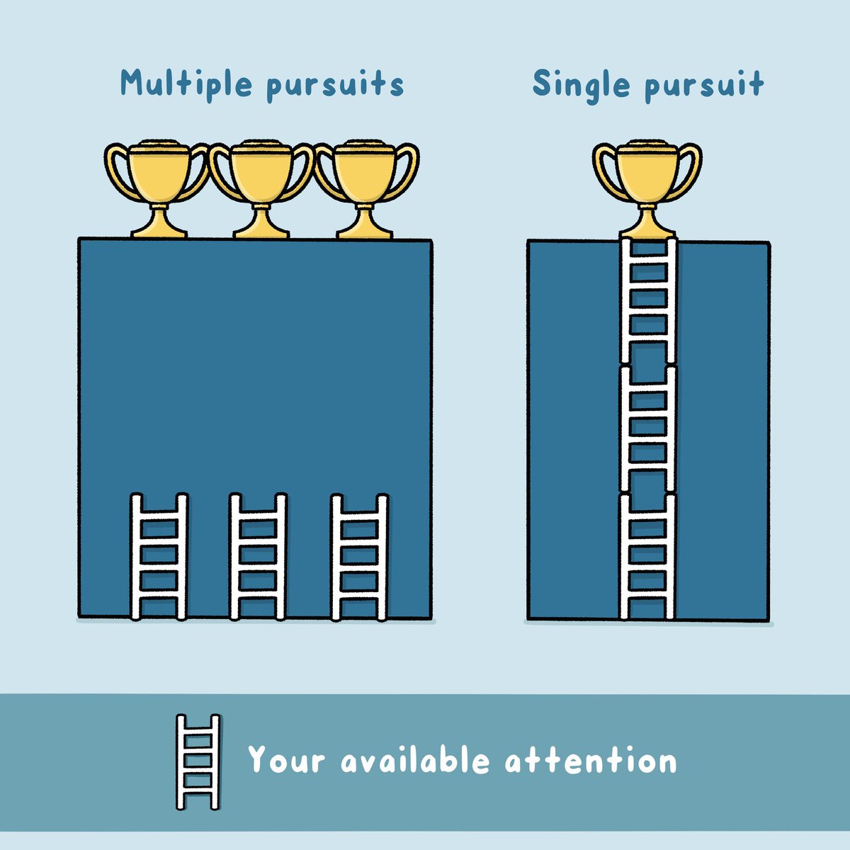 10 Visuals to transform your perception and Life:- 1. Your attention is ...