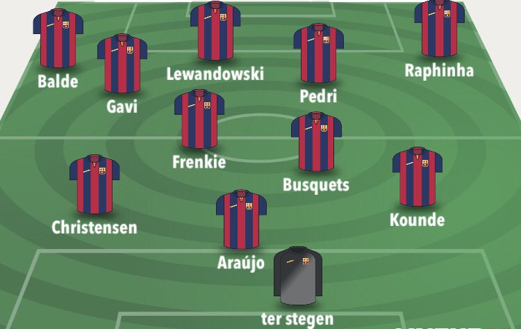 After 21 games played, Barca have conceded 7 goals (League). No other ...