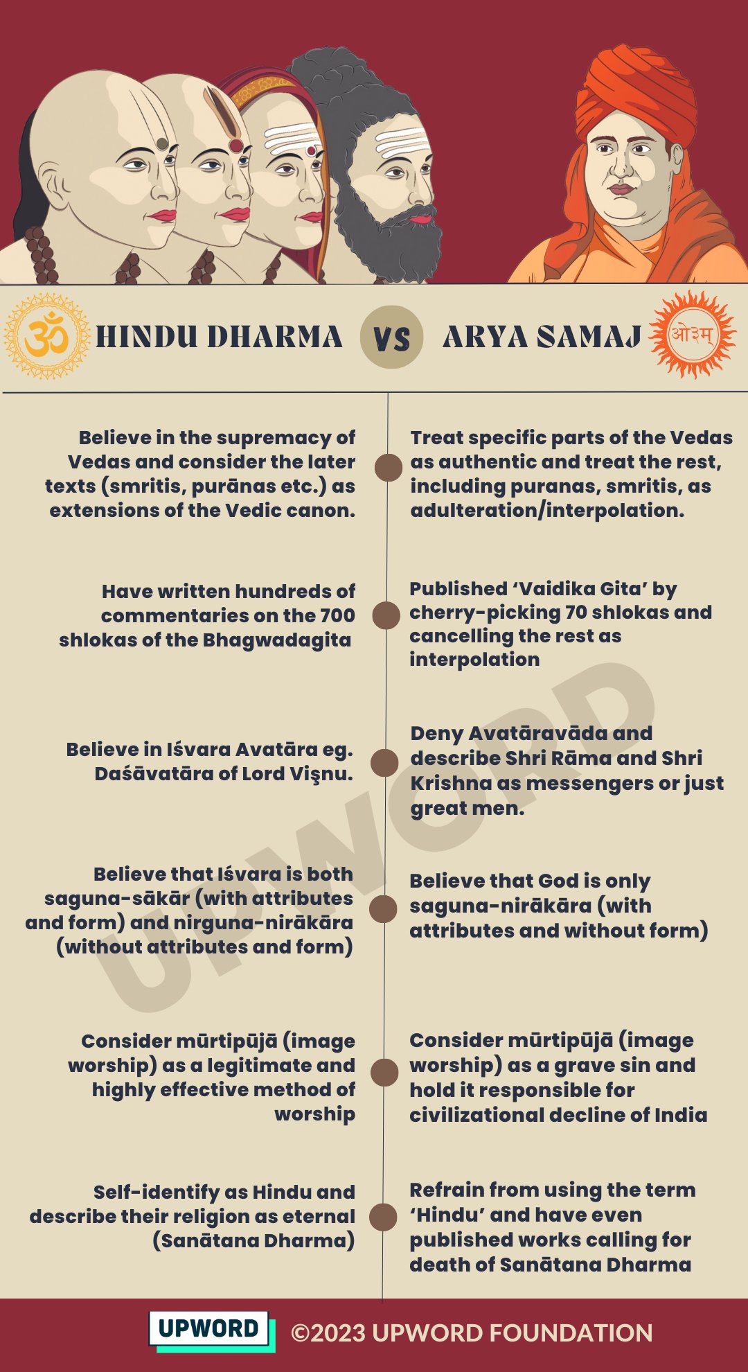 Dharma Hinduism