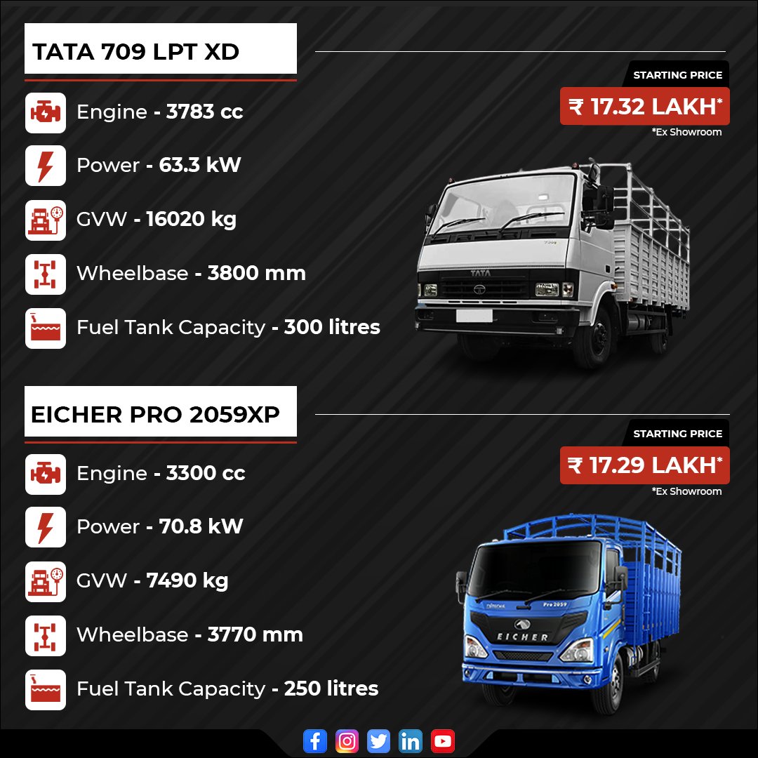91Trucks on Twitter: ".@TataMotors 709g LPT XD vs @ETBIndia Pro 2059XP! These two #trucks are ...