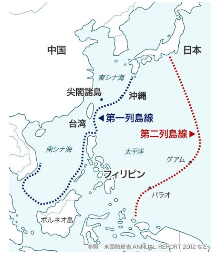 日の本 On Twitter 安倍元首相は首相の退任後も、台湾有事への備えや防衛費の拡大の必要性を訴えて日本の安全保障政策に大きく貢献しました。 米中対立の最前線である第一列島線は台湾や