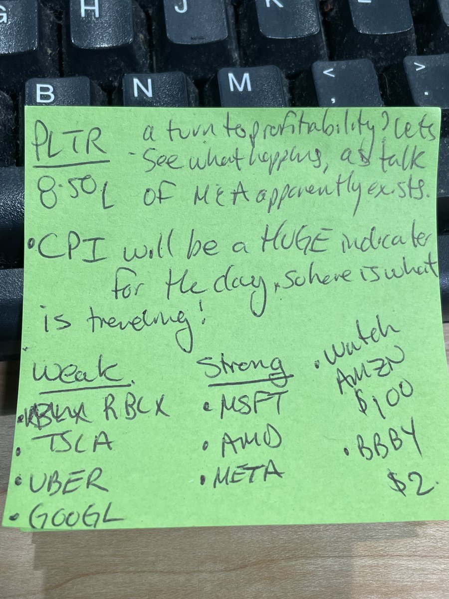 tradertvshawn on Twitter: "GM Traders!! #stickynote below!! CPI at 8:25 changes the landscape ...