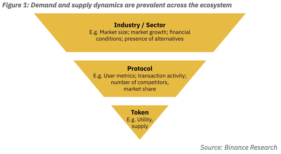 Price action can be distracting, especially in bear markets. How can ...