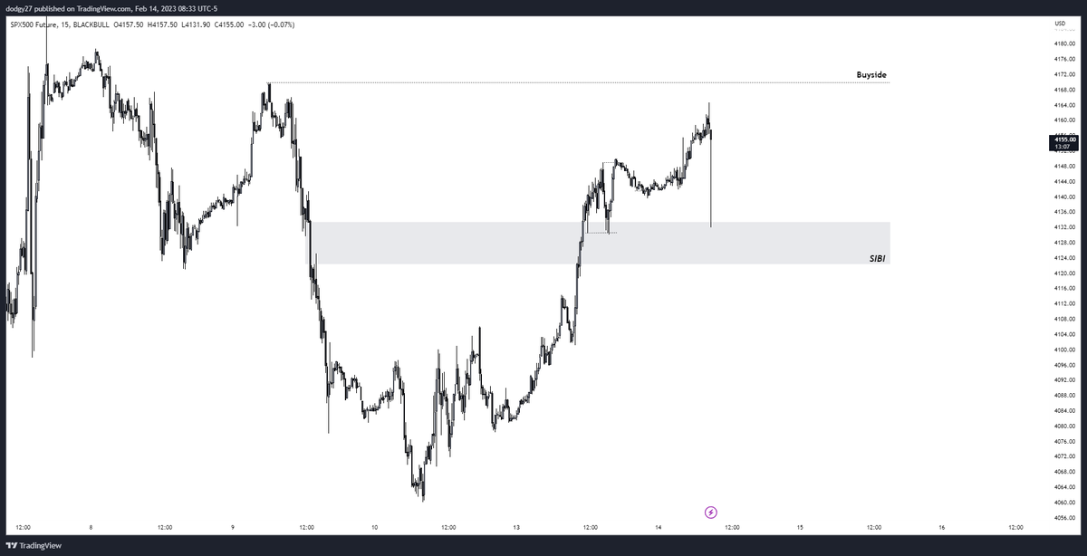 Held the inversion FVG, buyside is target - Thread from Ryan @DodgysDD ...