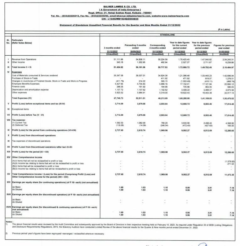 Balmer Lawrie Share Price Live, Live Stock Updates, Views, News, Charts ...