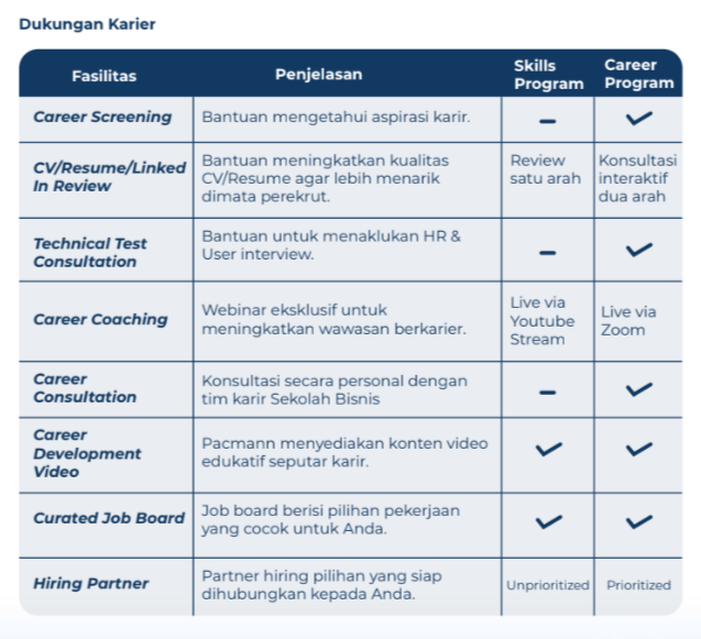 Probably Approximately Campus on Twitter: "Oke min udah faham juga. Terus sering banget dibahas ...