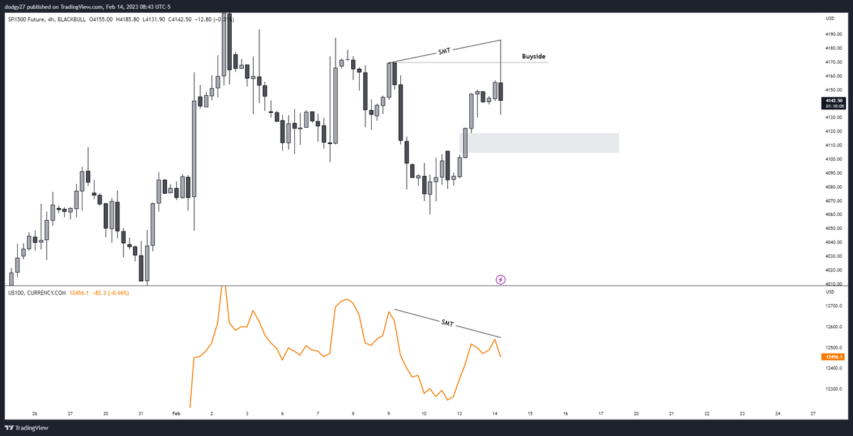 Held the inversion FVG, buyside is target - Thread from Ryan @DodgysDD ...