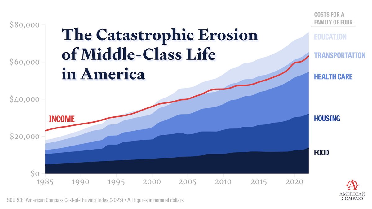 Thread by @oren_cass on Thread Reader App – Thread Reader App