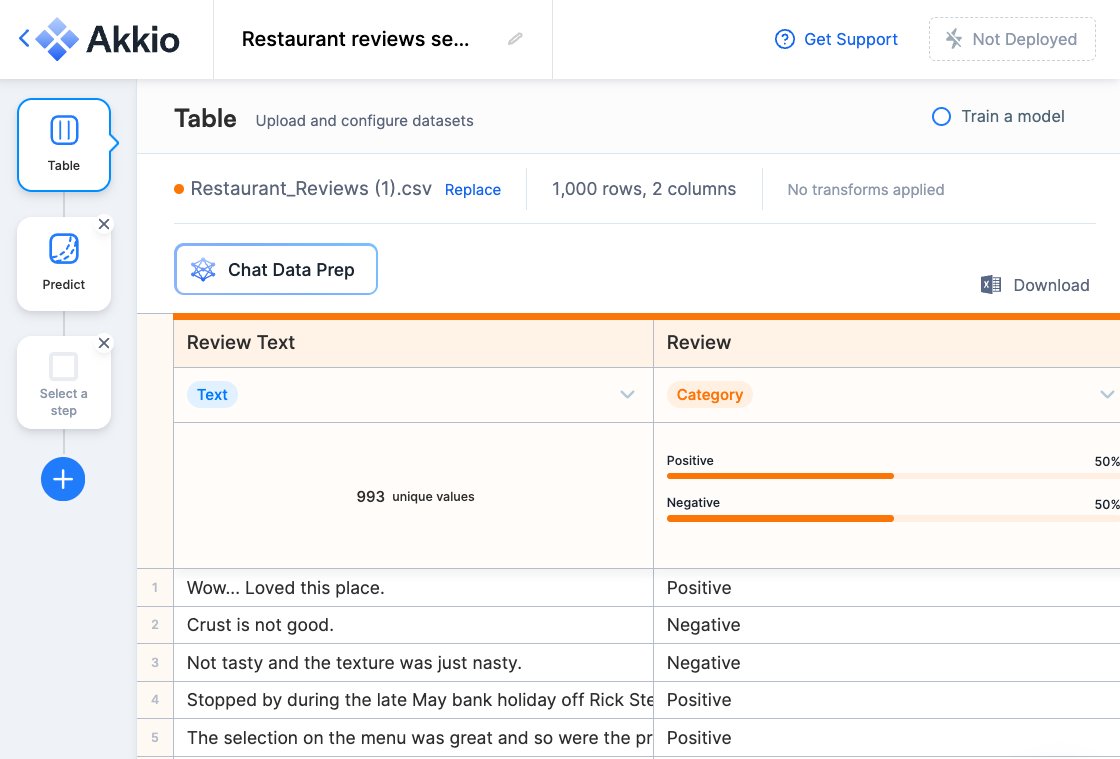 As an ML engineer, lots of time goes into data engineering. Can conversational AI systems like ...