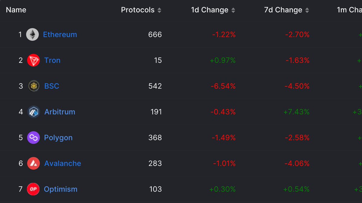 Thread by @defi_candle on Thread Reader App – Thread Reader App