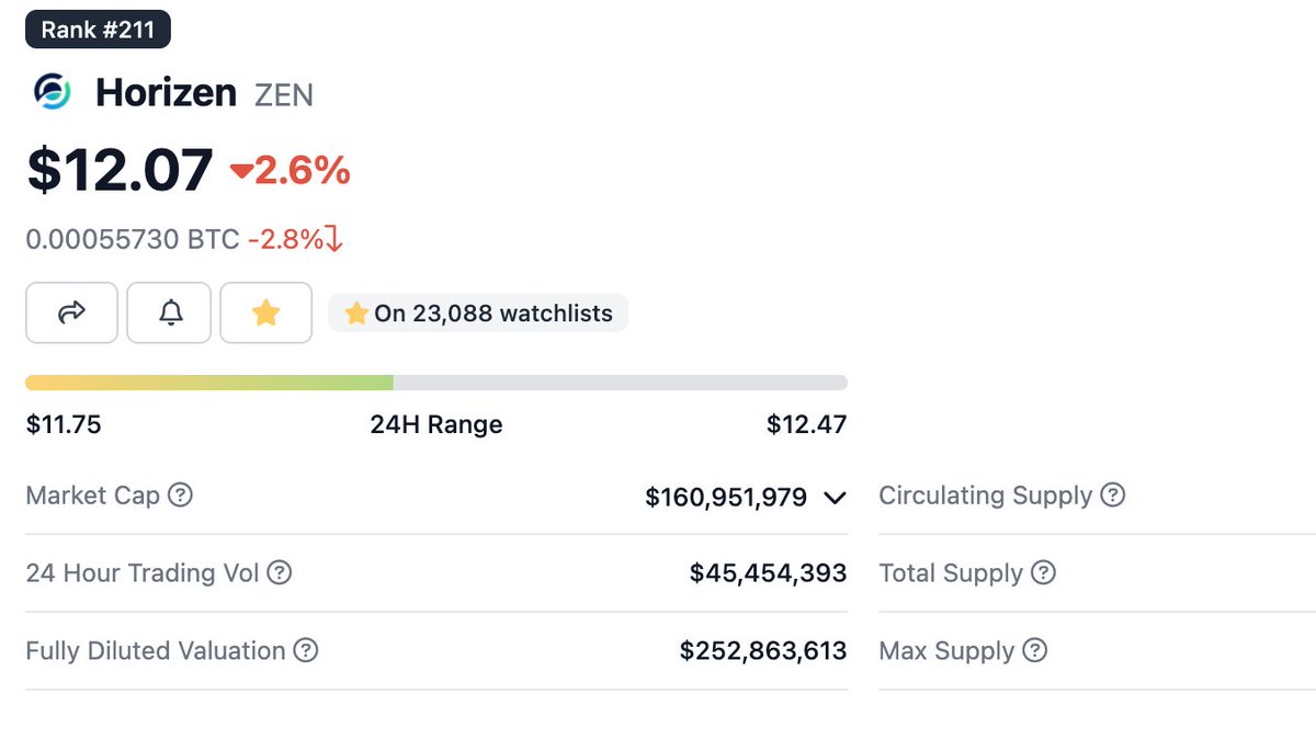 Thread by @defi_candle on Thread Reader App – Thread Reader App