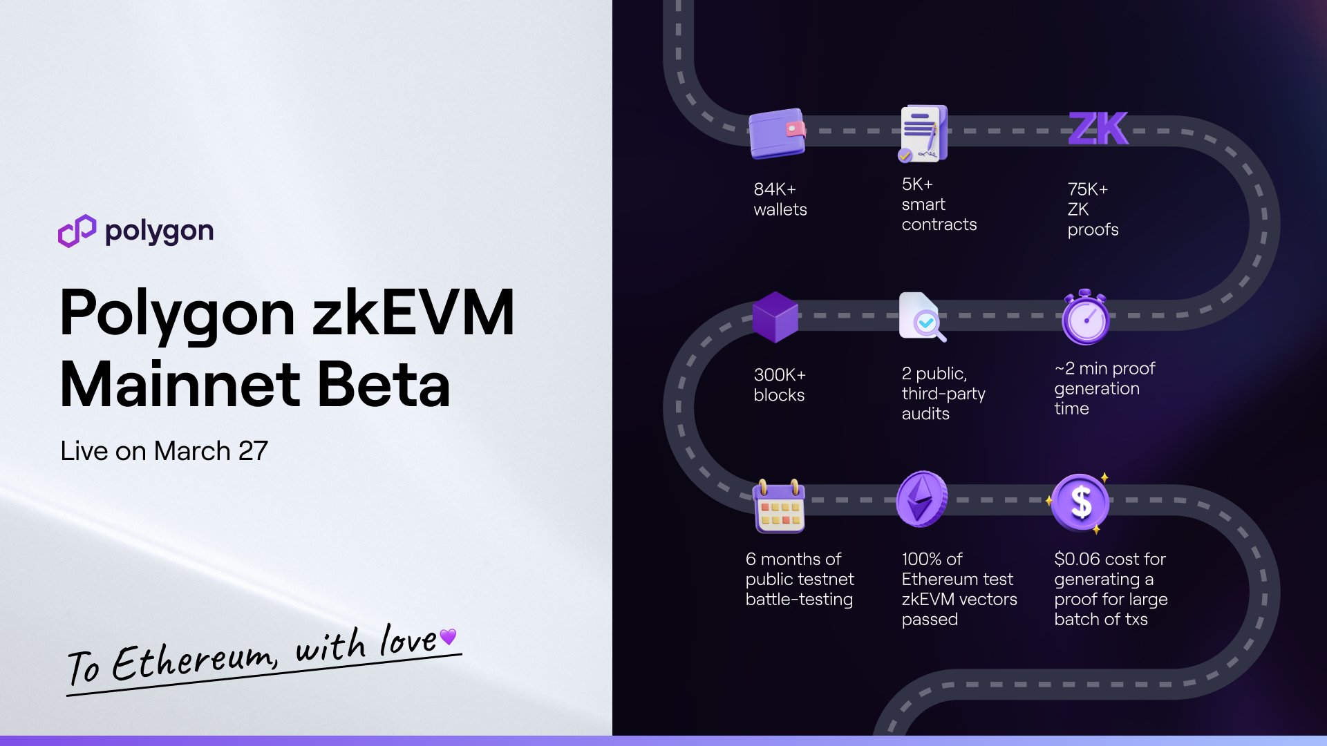 Polygon (Labs) on Twitter: "Roses are red 🌹 Violets are blue Poems are hard 😩 Mainnet Beta is ...