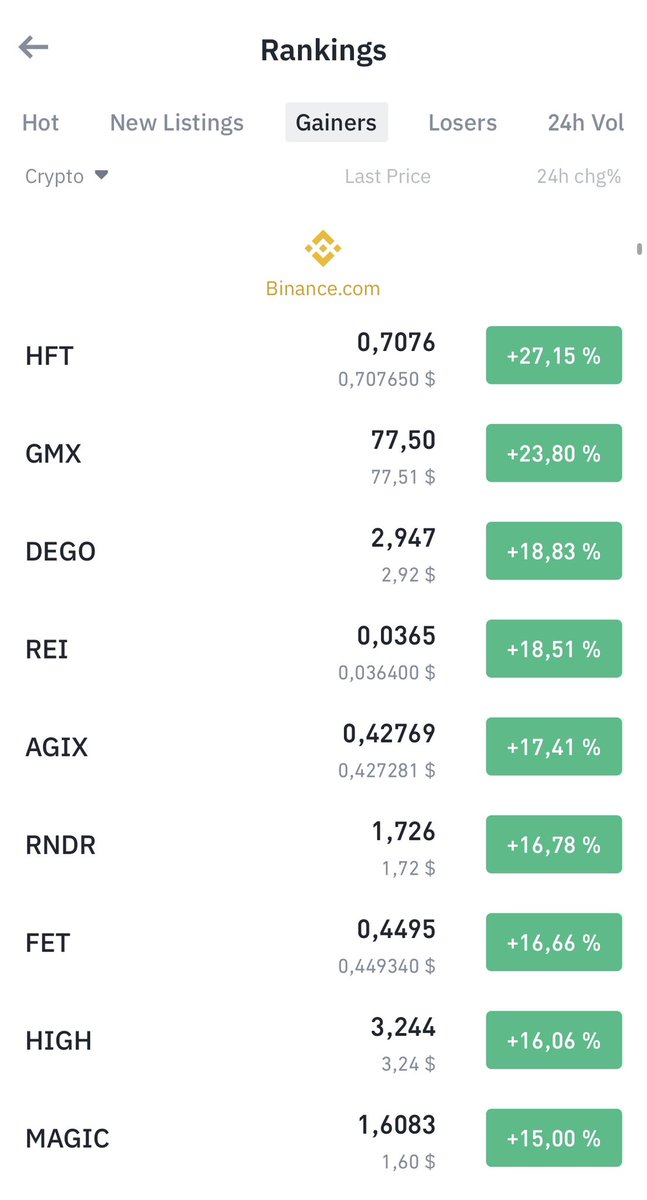 DEGO on Twitter: "@dego_finance is among the trending list and top gainers on @binance🔥 We’re ...