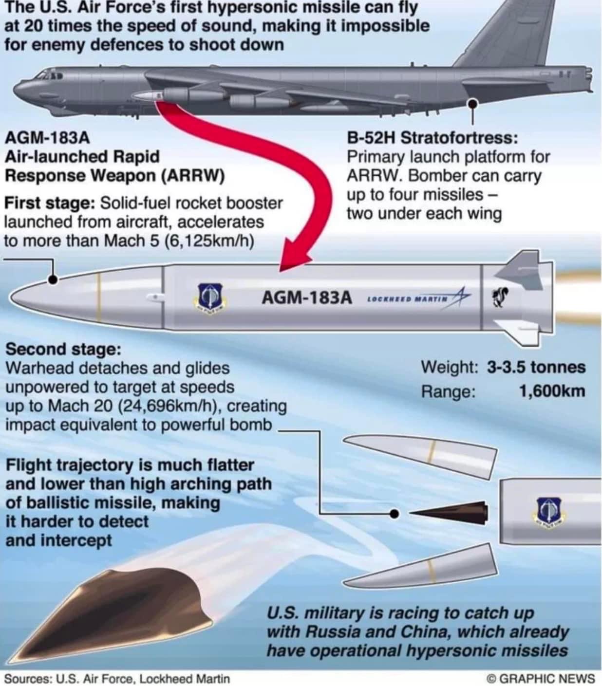 Usaf Hypersonic Missile