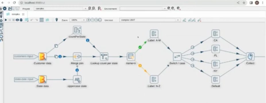 Robin Moffatt 🍻🏃🥓 @rmoff@data-folks.masto.host on Twitter: "Just when you thought you had a good ...
