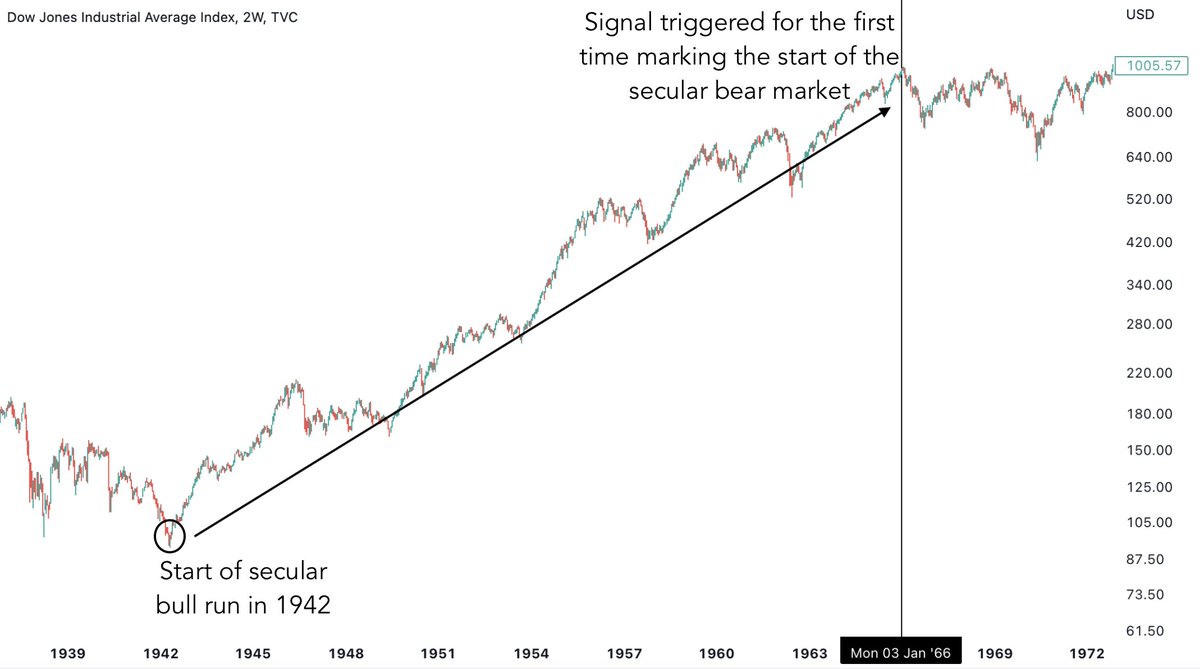 The stock market is showing extreme signs of GREED. It’s only the 6th ...