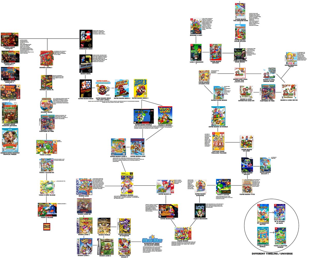 Pixio (COMISSÕES ABERTAS) on Twitter: "after the new lore the movie is giving us, i decided to ...