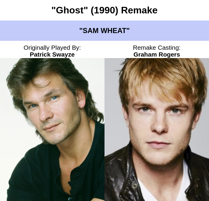 Breaking Casting News on Twitter: "#BreakingNews Silvergate Media has announced a 2024 remake of ...