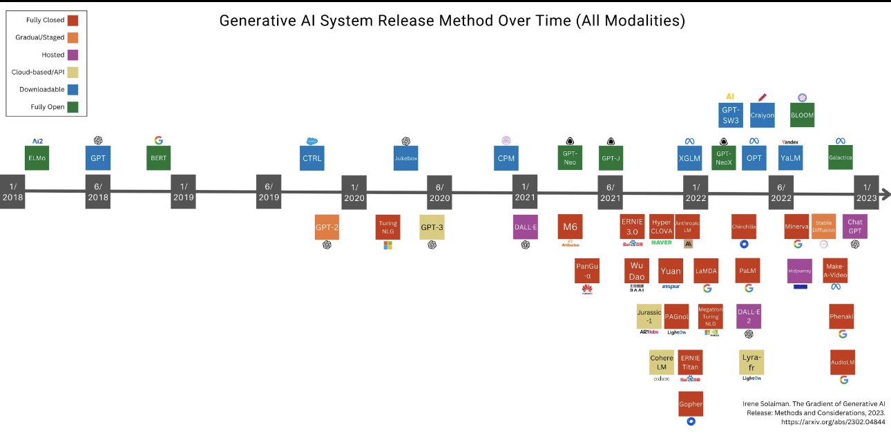 Progress In Transformer Based Language Model Kaggle, 43% OFF