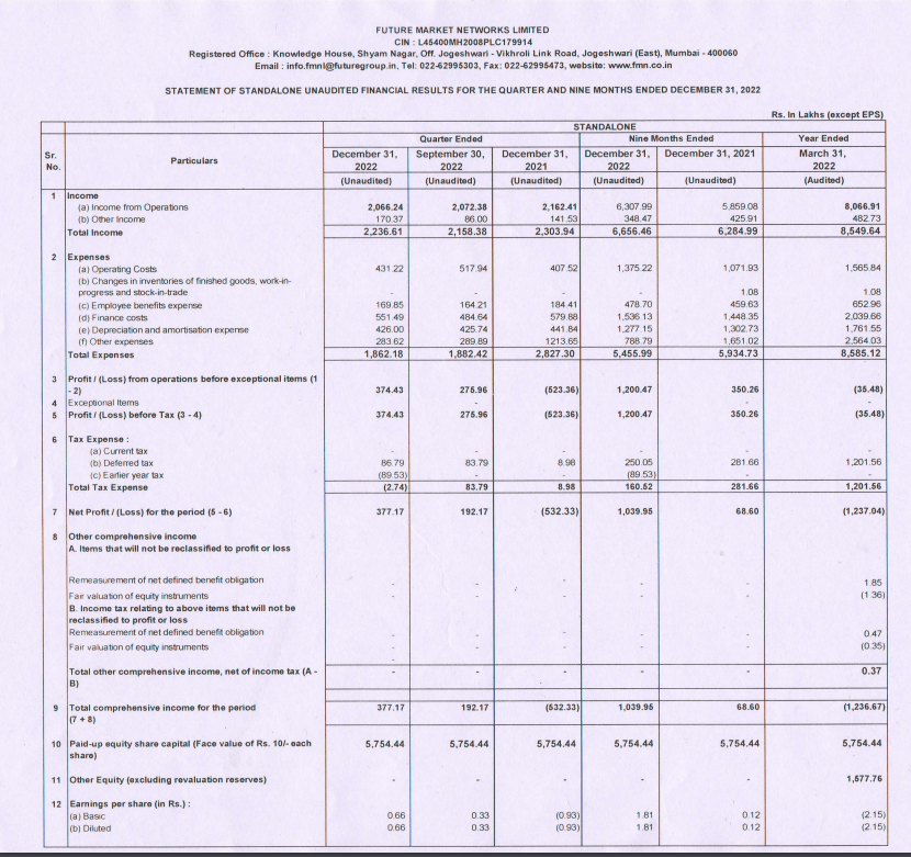 FMNL - Closure of Trading Window